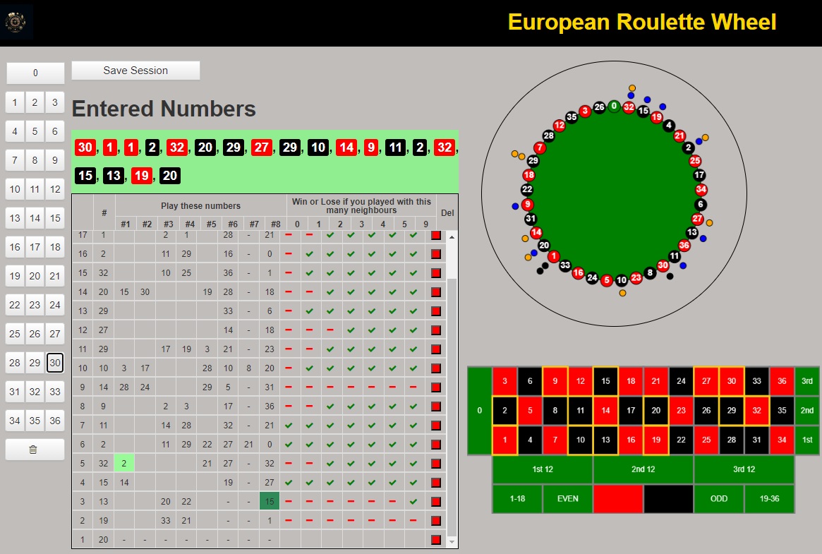Predictely - Analyze the past, predict the future